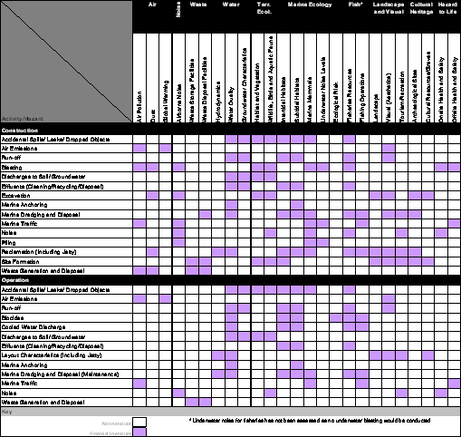 EIA Report - PArt 3 Section2