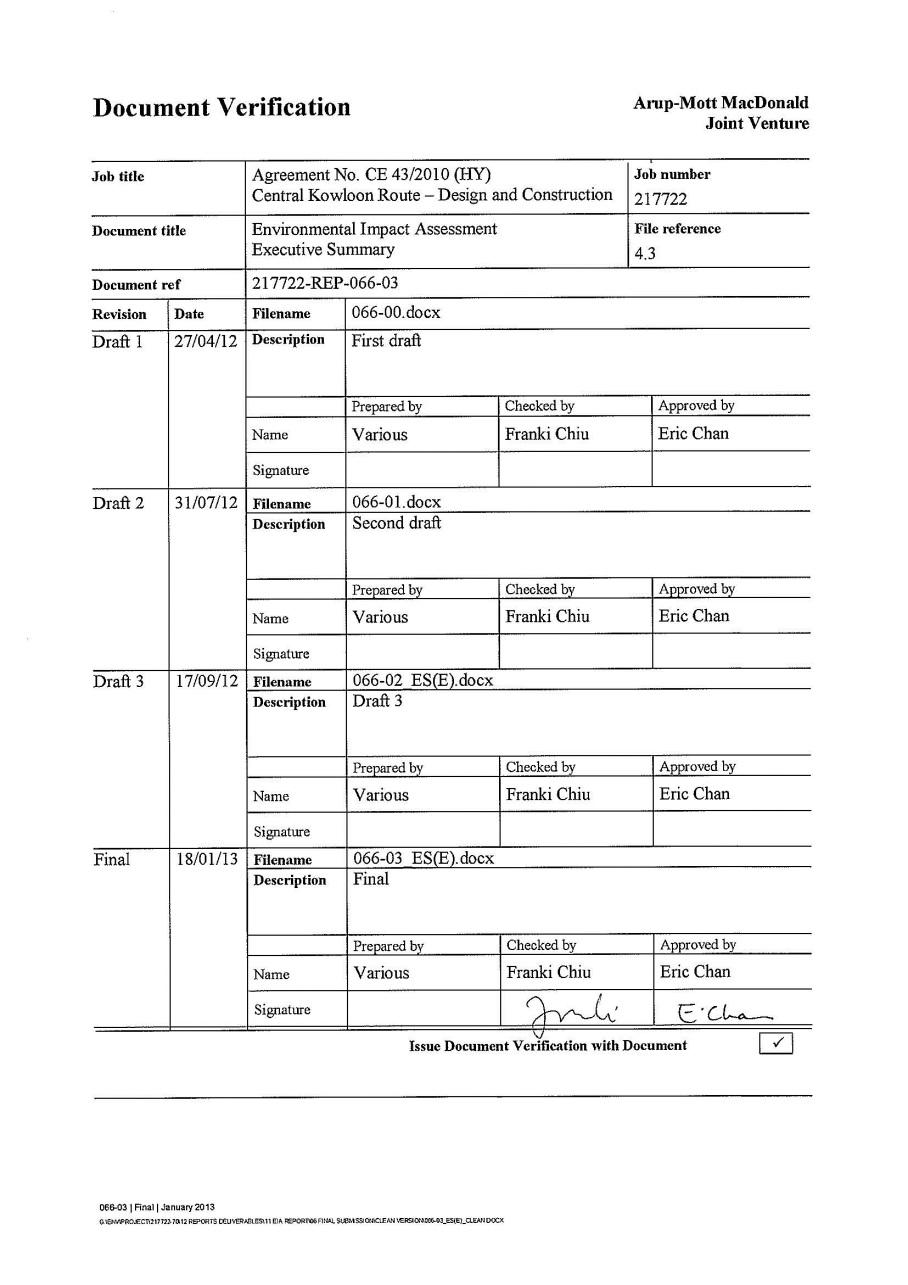 EIA Executive Summary