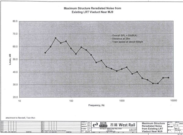 Figure 6.1 StructureRe-radiated Noise
