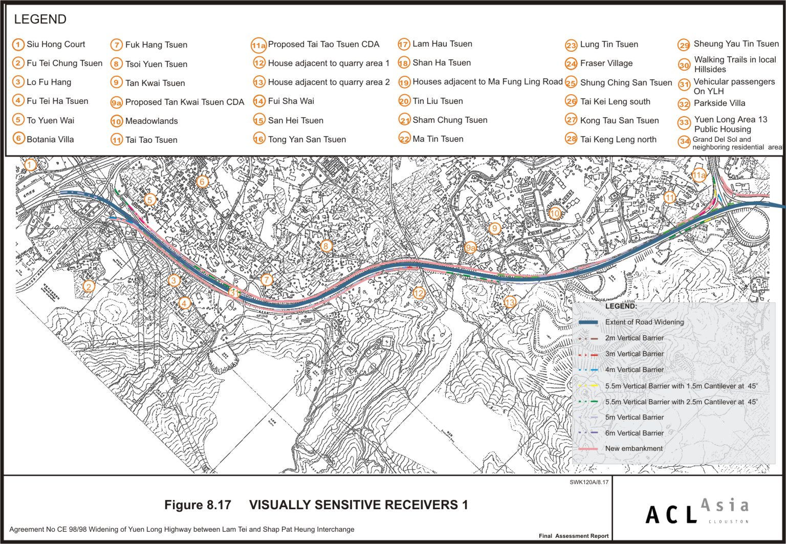 Preliminary Design and Ground Investigations for