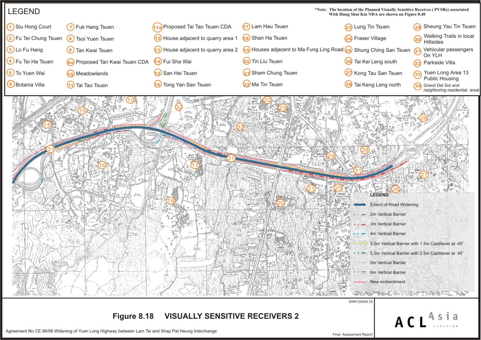 Preliminary Design and Ground Investigations for