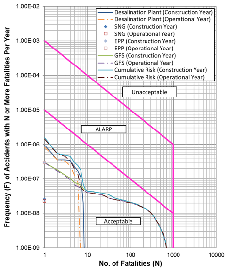 A graph with lines and textDescription automatically generated