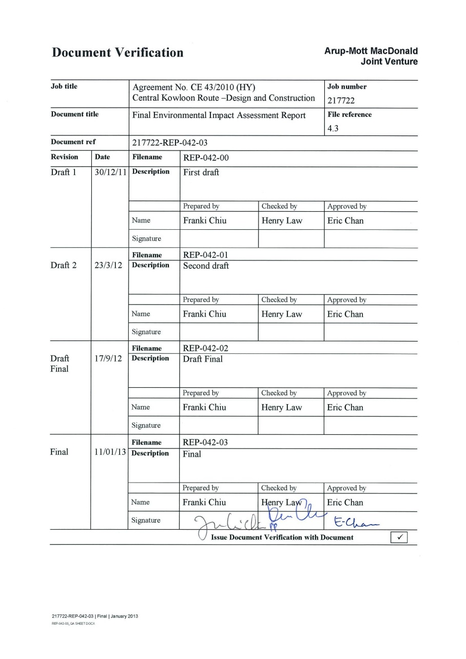 EIA Table of Contents
