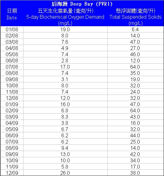 EPD - Monitor Station FVR1