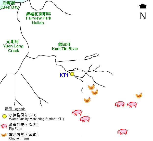 EPD - Monitor Station KT1
