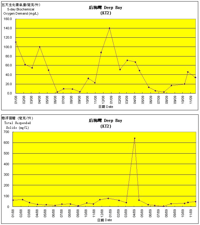 EPD - Monitor Station KT2