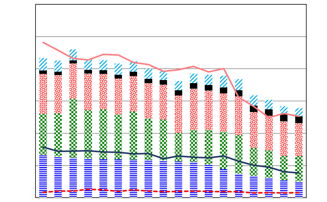 Data & Statistics | Environmental Protection Department
