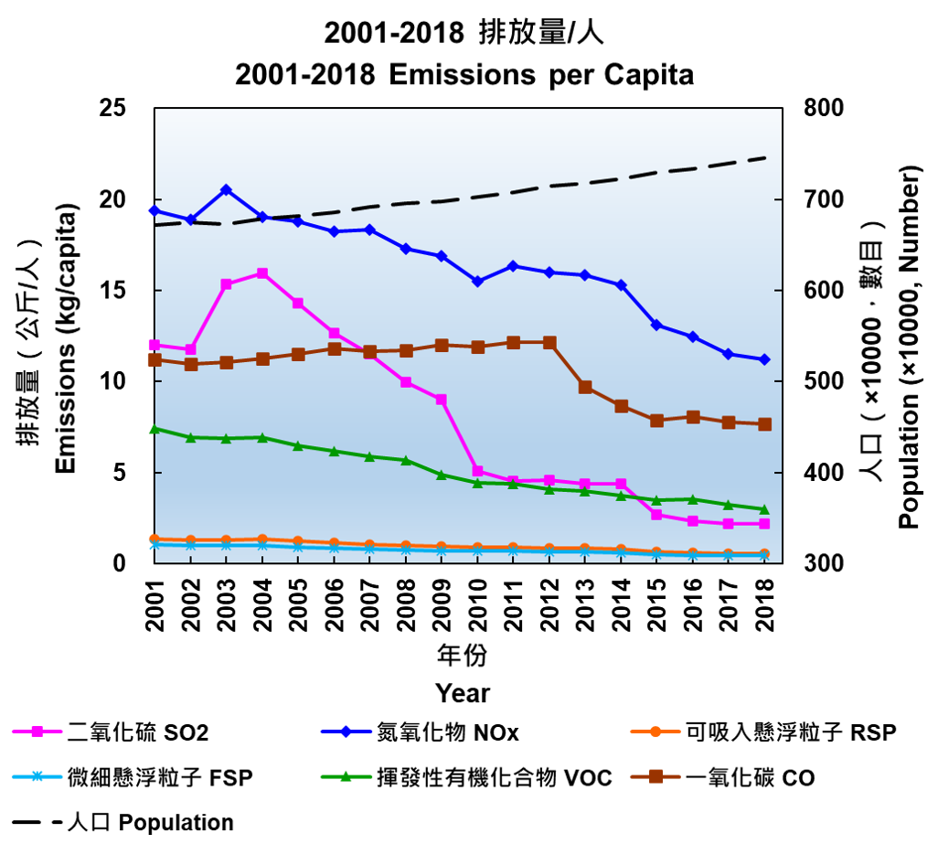 Data & Statistics | Environmental Protection Department