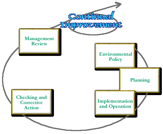 Environmental Management System of Waste Facilities Business Unit ...