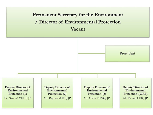 Organisation Chart | Environmental Protection Department