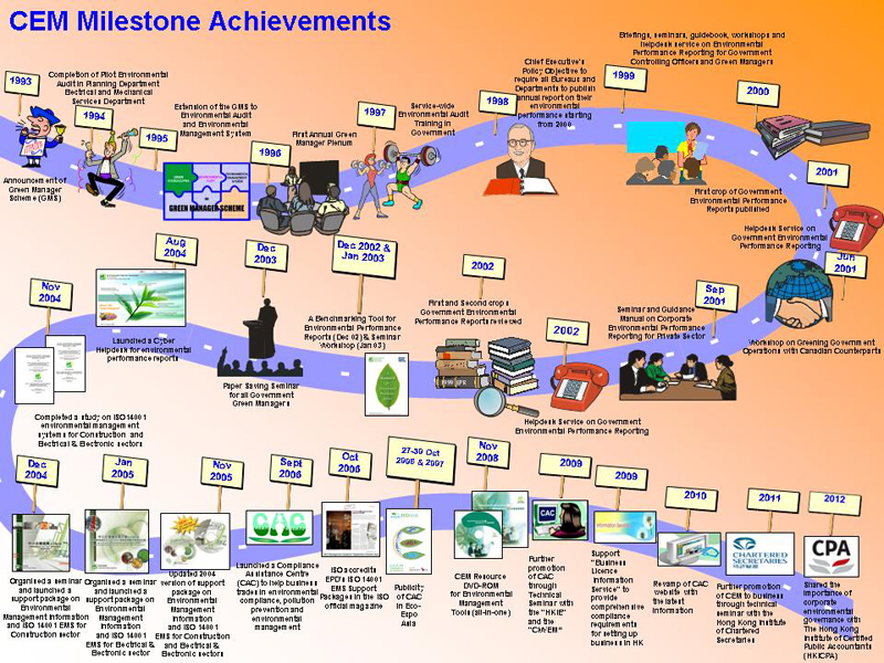 CEM | Environmental Protection Department