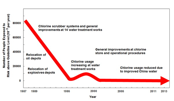 Environmental Protection Department | Environmental Protection Department