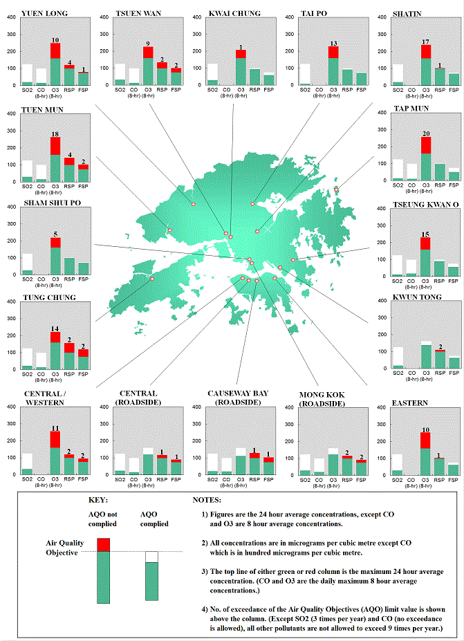 Data & Statistics | Environmental Protection Department