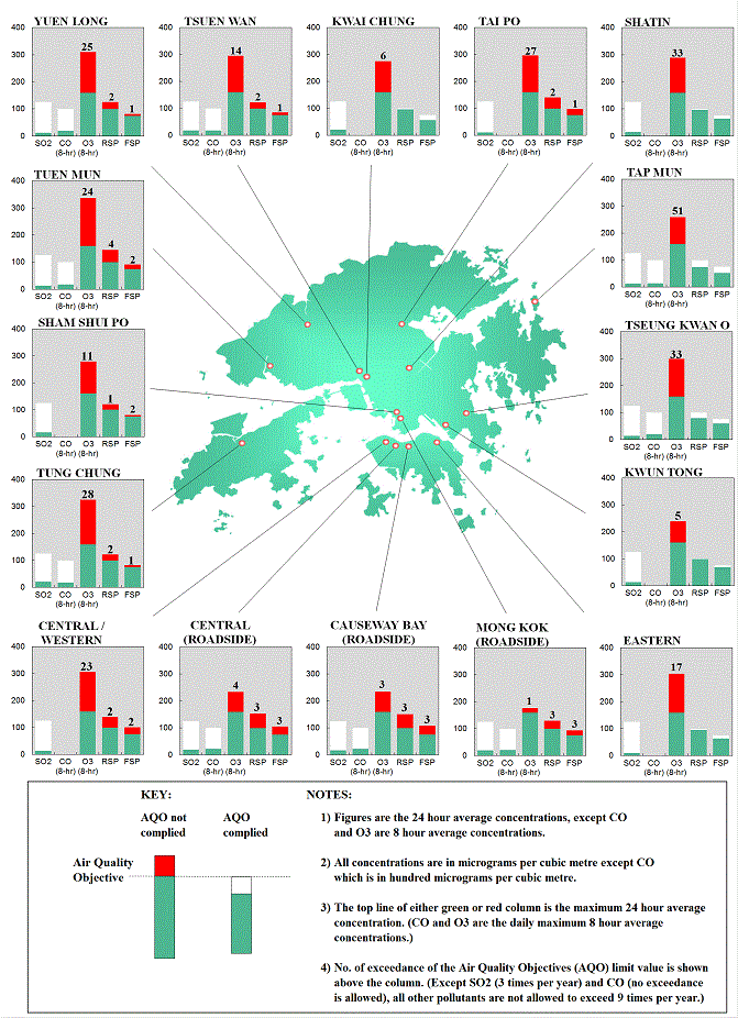 Data & Statistics | Environmental Protection Department