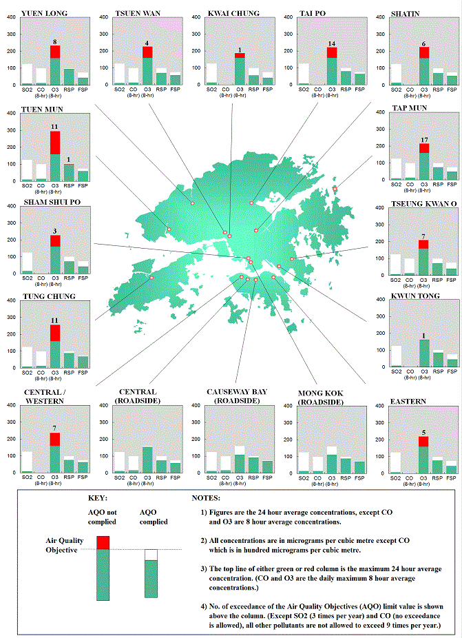 Data & Statistics | Environmental Protection Department