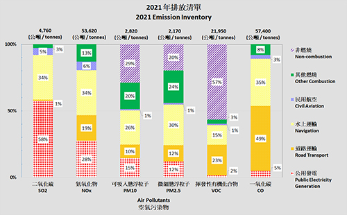 Data & Statistics | Environmental Protection Department