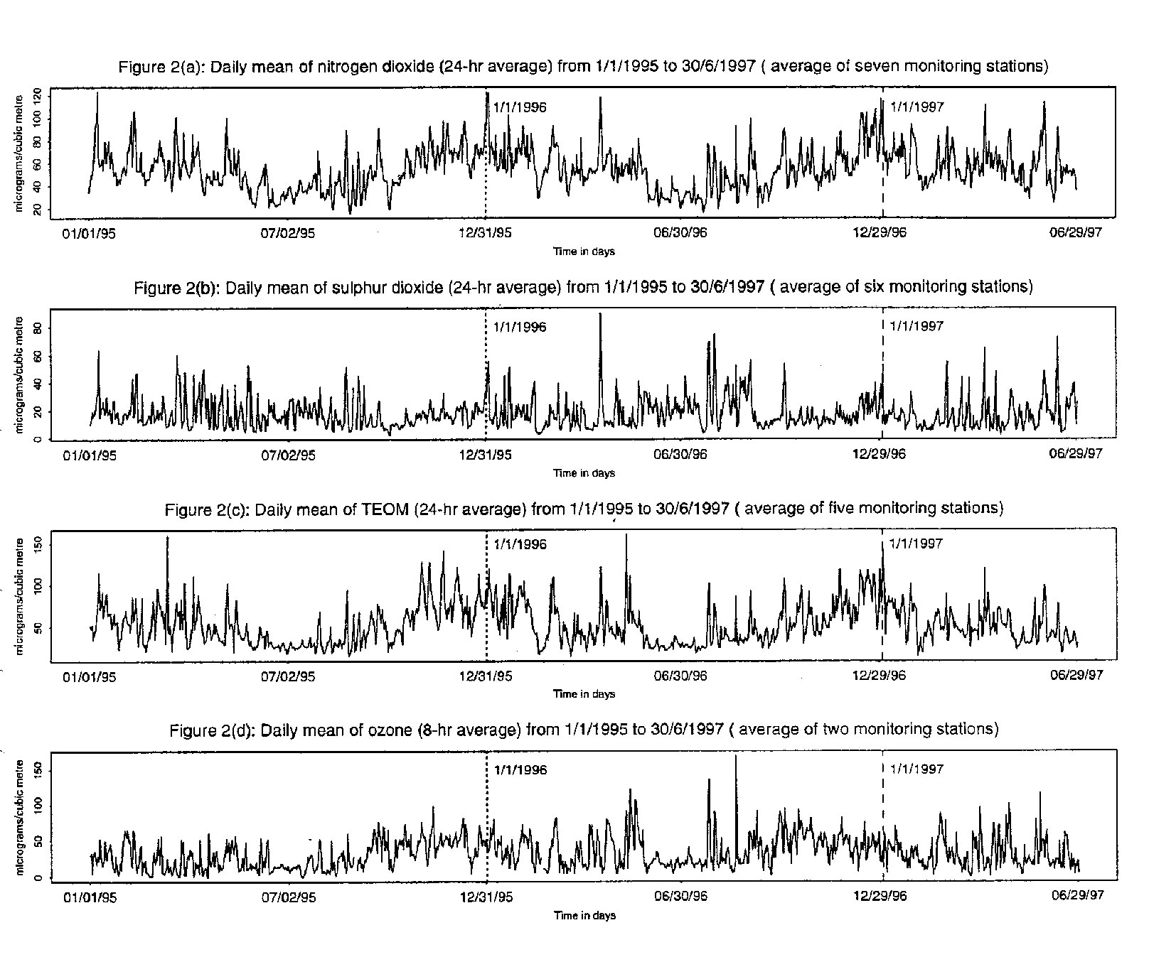 Environmental Health and Biostatistics and Computing GroupsDepartment ...