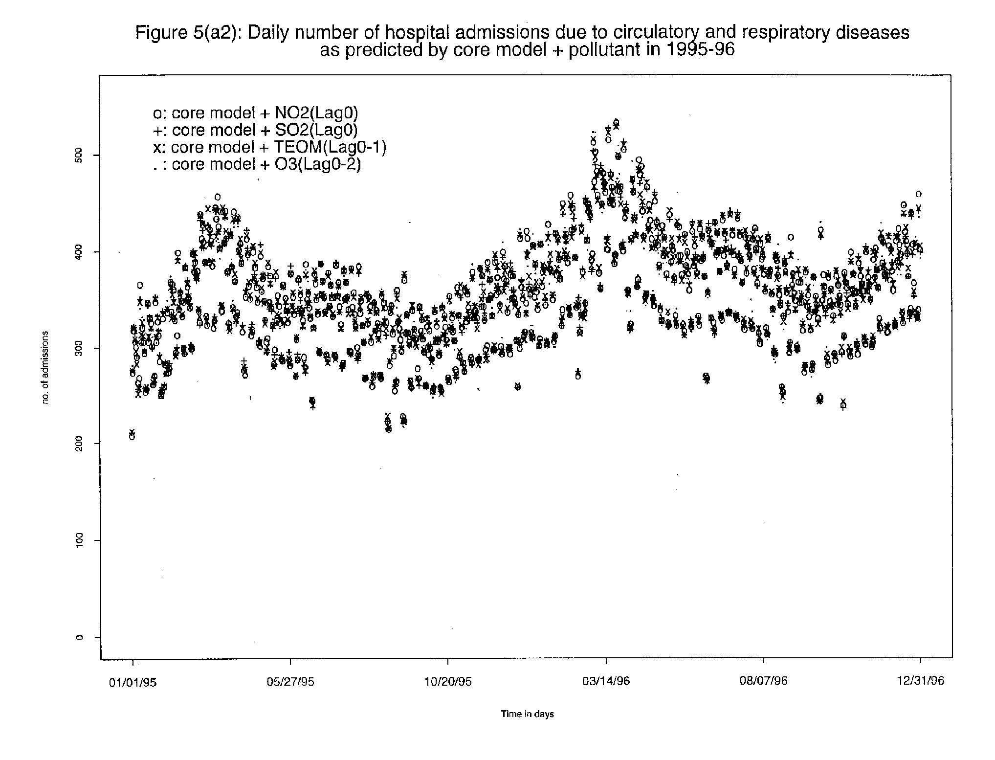 Environmental Health and Biostatistics and Computing GroupsDepartment ...