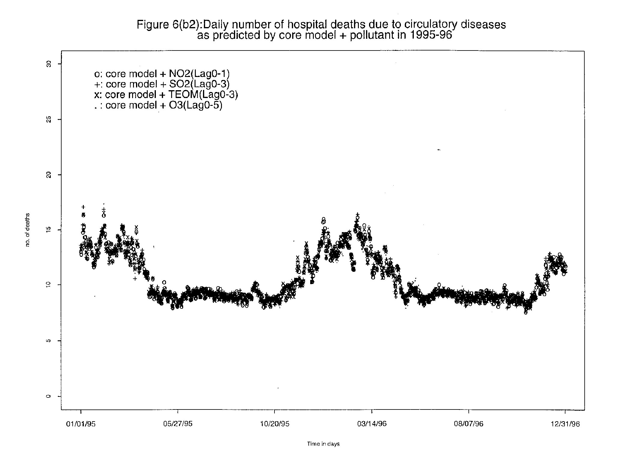 Environmental Health and Biostatistics and Computing GroupsDepartment ...