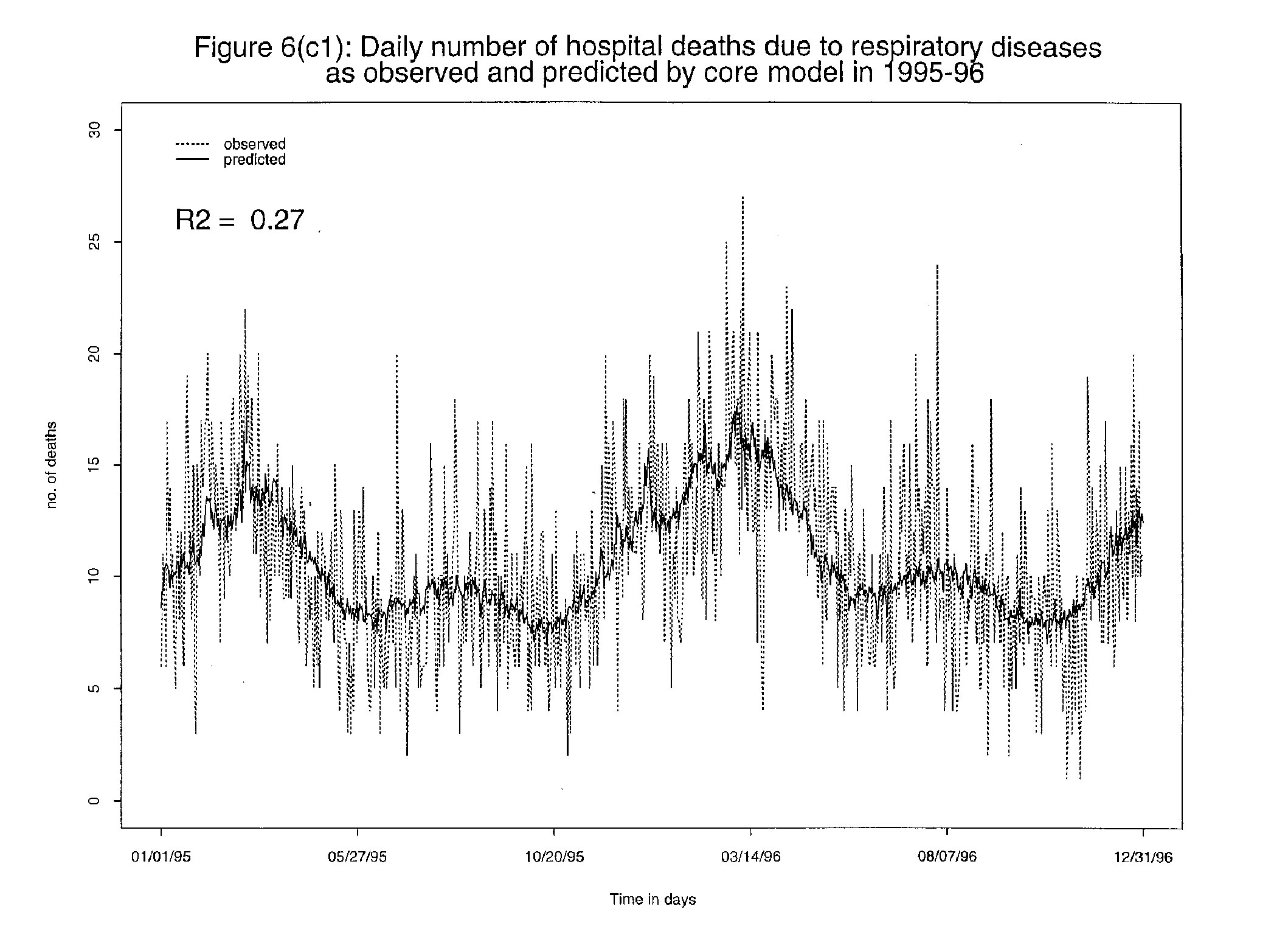 Environmental Health and Biostatistics and Computing GroupsDepartment ...