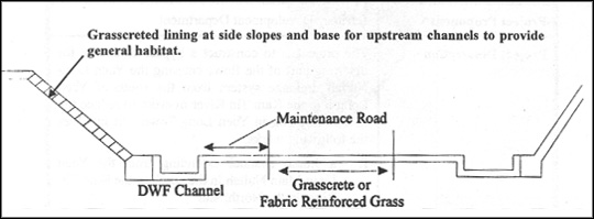Examples of Environmentally Friendly Drainage Channel Designs Arising ...