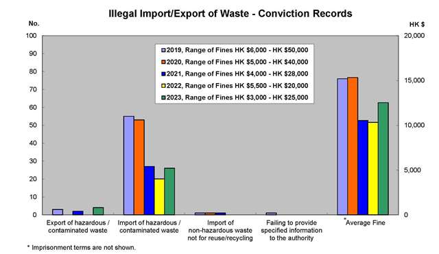 Guidelines & References | Environmental Protection Department