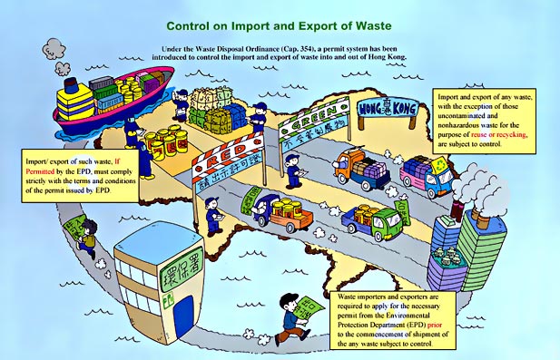 Guidelines & References | Environmental Protection Department