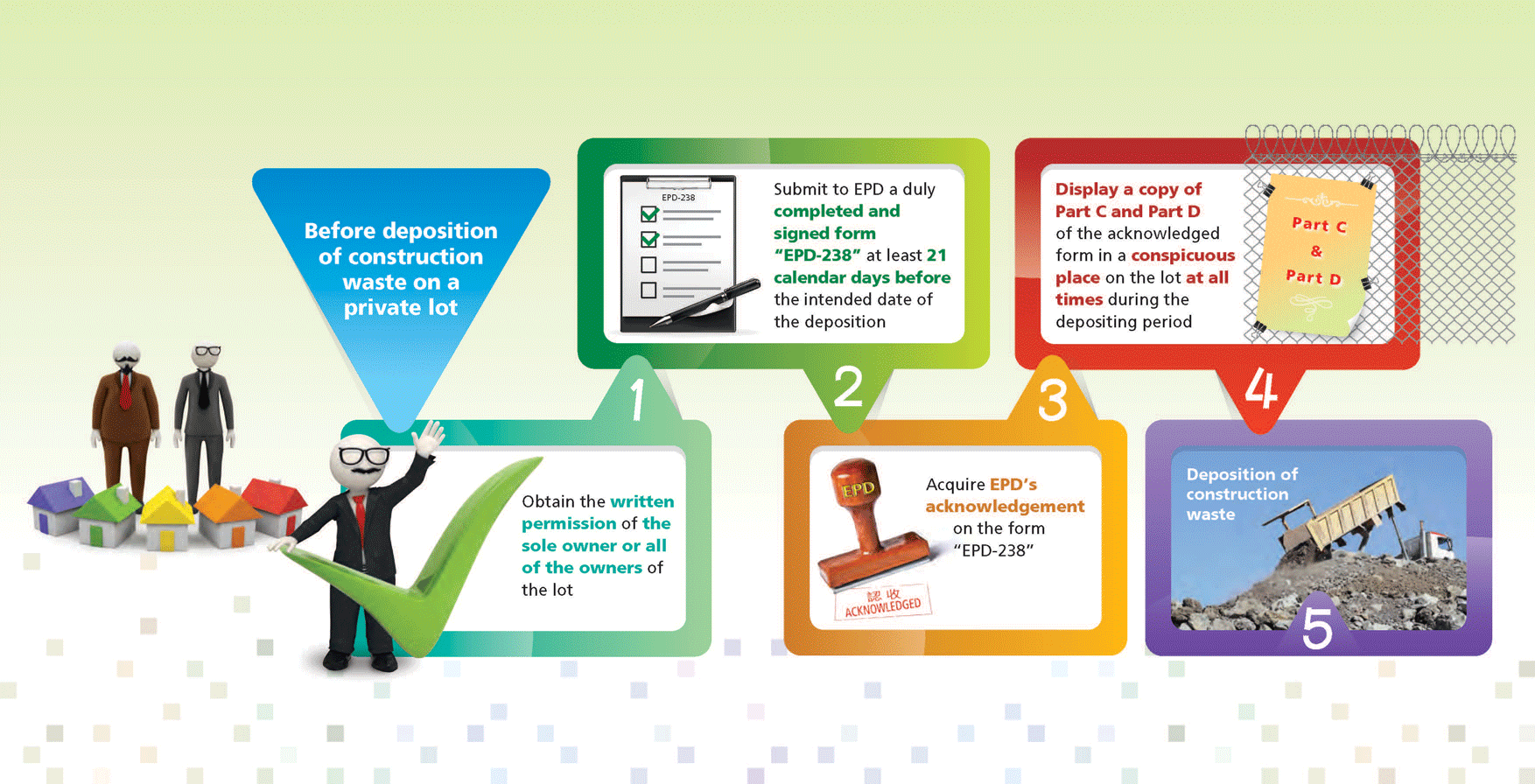EPD - WDO Amendment Ordinance | Environmental Protection Department