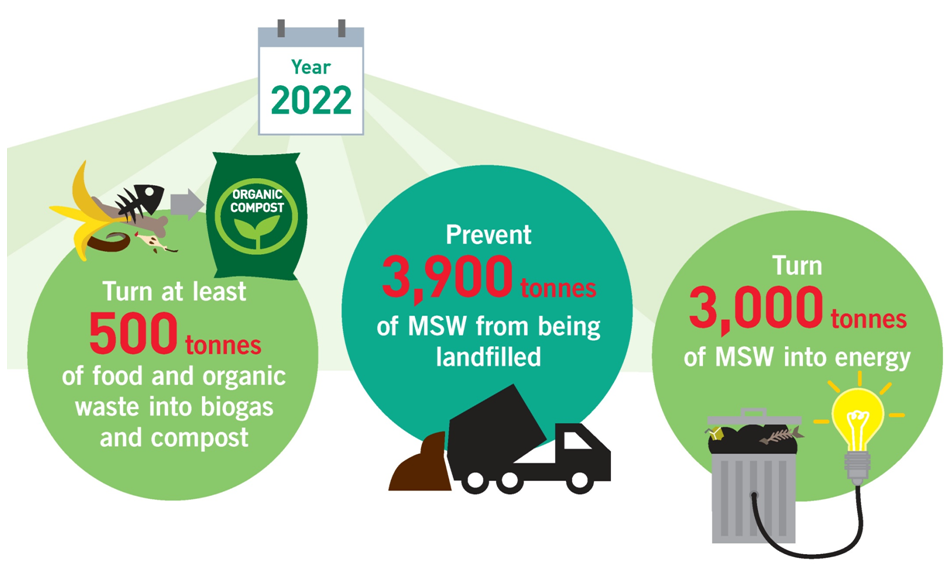 Problems & Solutions | Environmental Protection Department