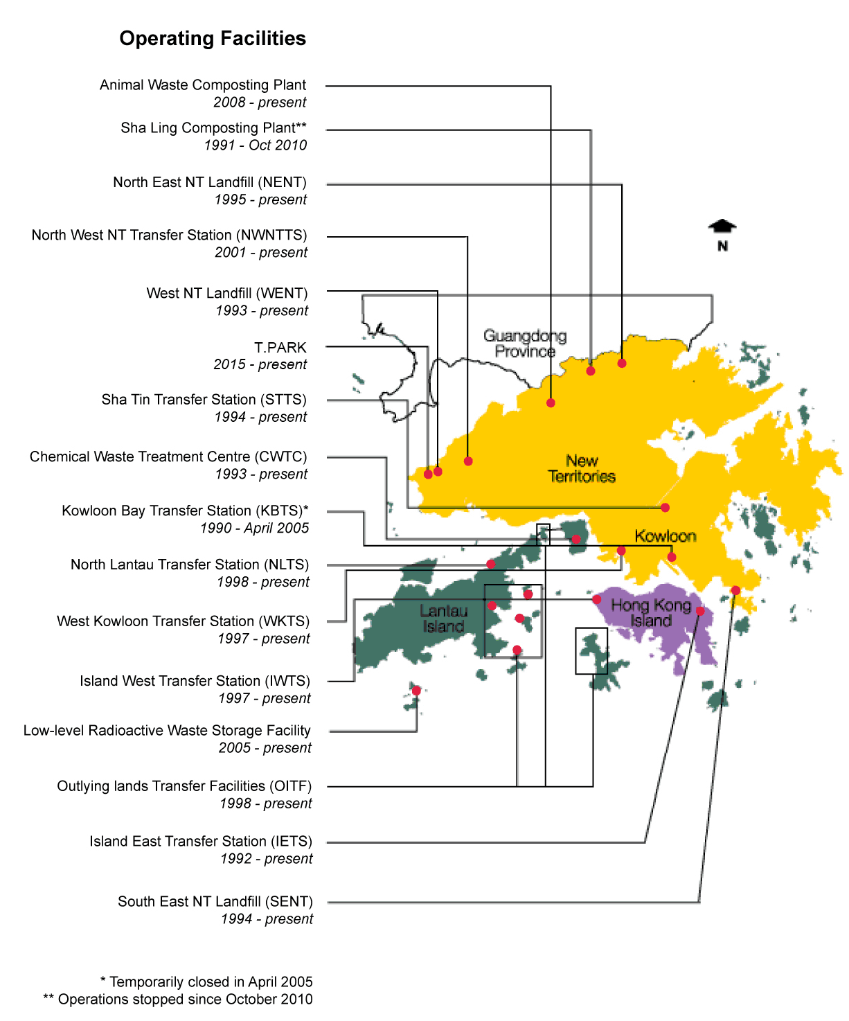 Problems & Solutions | Environmental Protection Department