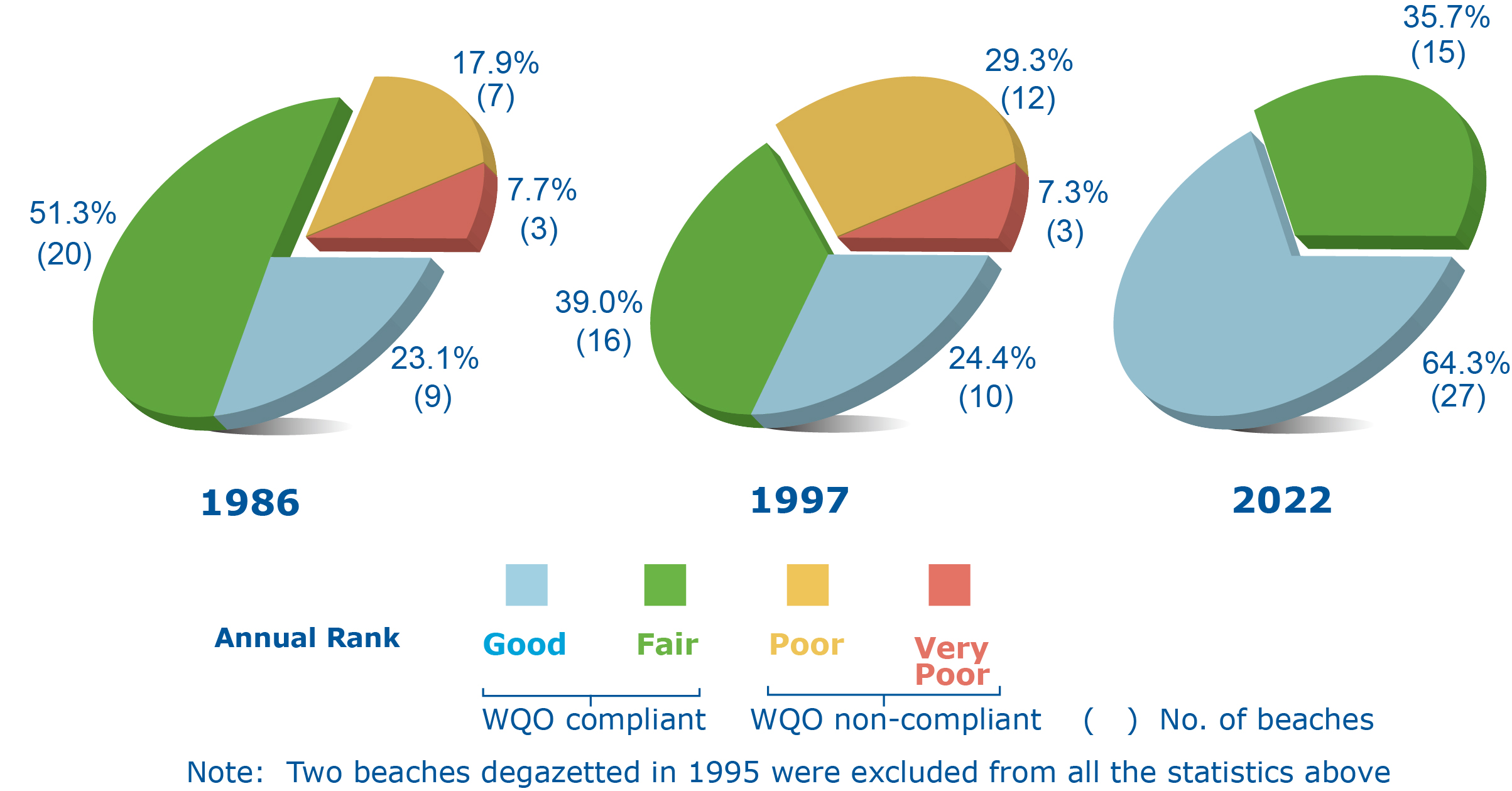 Success Stories | Environmental Protection Department