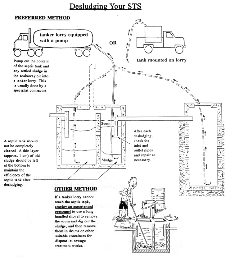 Guidance Notes on Discharges from Village Houses | Environmental ...