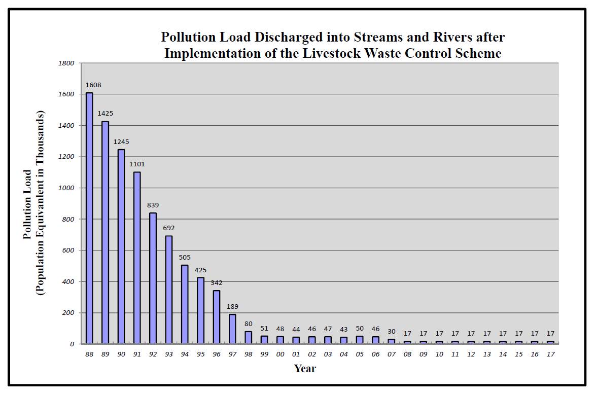 Livestock Waste Enforcement | Environmental Protection Department