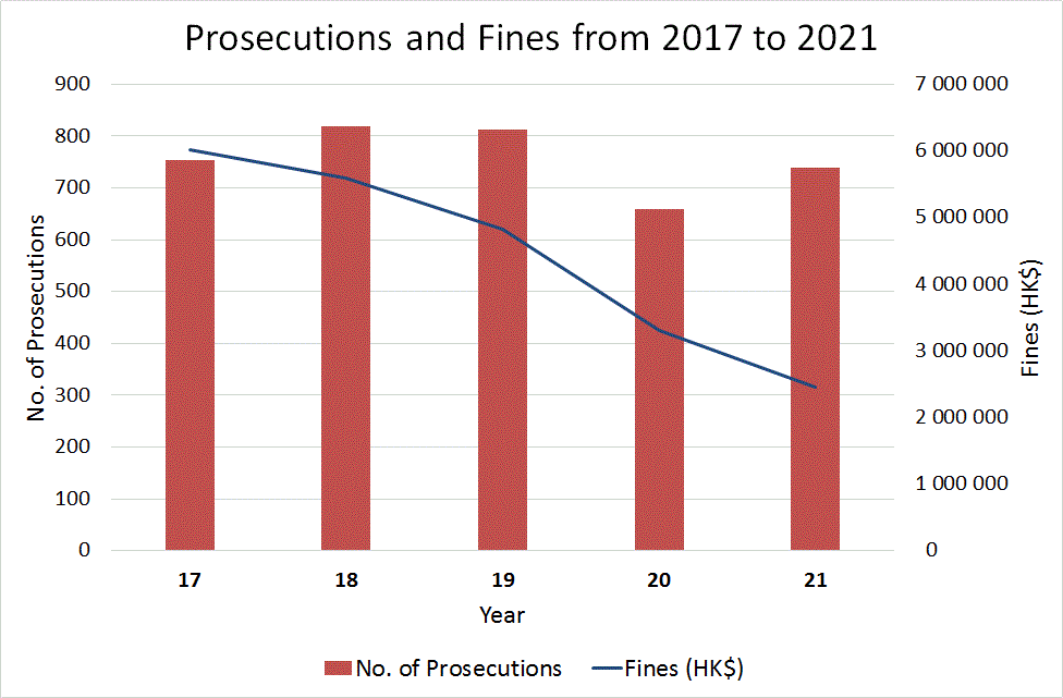 Enforcement Statistics | Environmental Protection Department