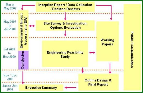 Study Programme | Environmental Protection Department