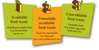 EPD - Food Waste Reduction Tips