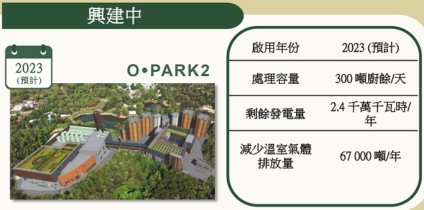 问题与解决方案 | 环境保护署